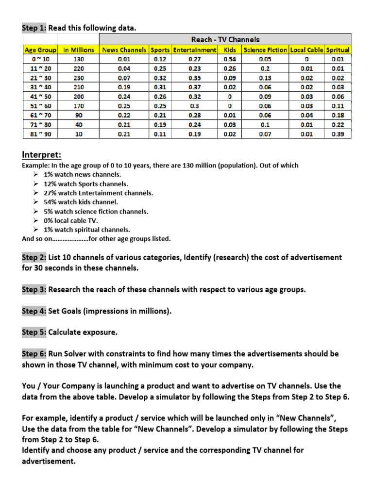 TV Advertising Simulator Framework Guide | PDF