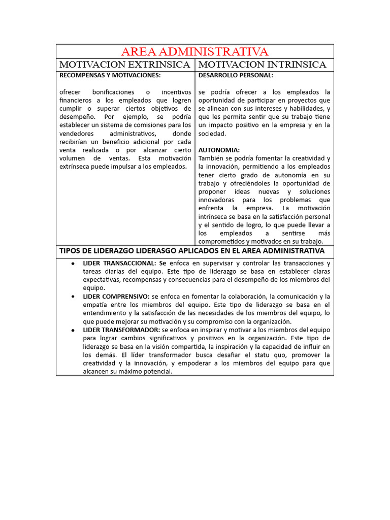 Area Administrativa - Extrinsica y Intrinsica | PDF | Motivación ...
