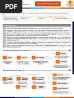 Koshagar Uttar Pradeshd | PDF