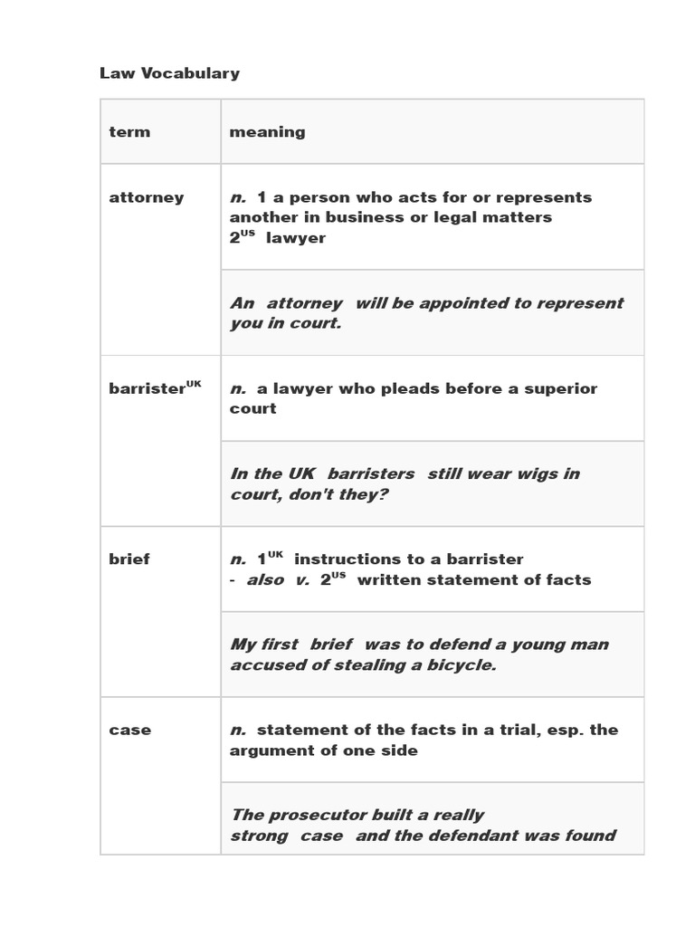 Law Vocabulary | PDF | Plea | Prosecutor