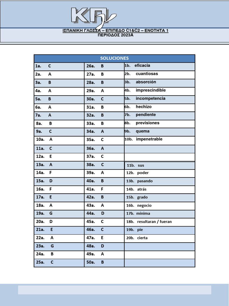 ISP - C1&C2 - M1 2023A Soluciones | PDF