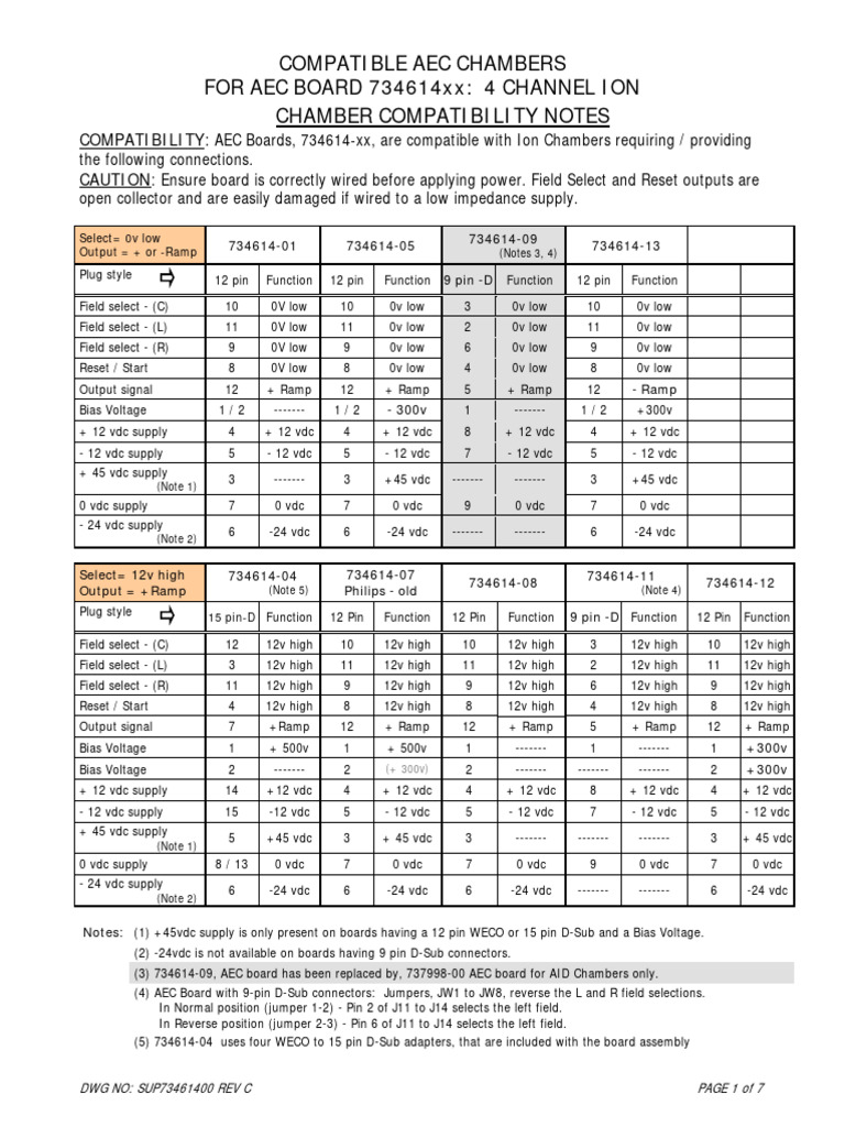 AEC Compatibility Matrix - CMP 200 | PDF | Electrical Equipment | Equipment