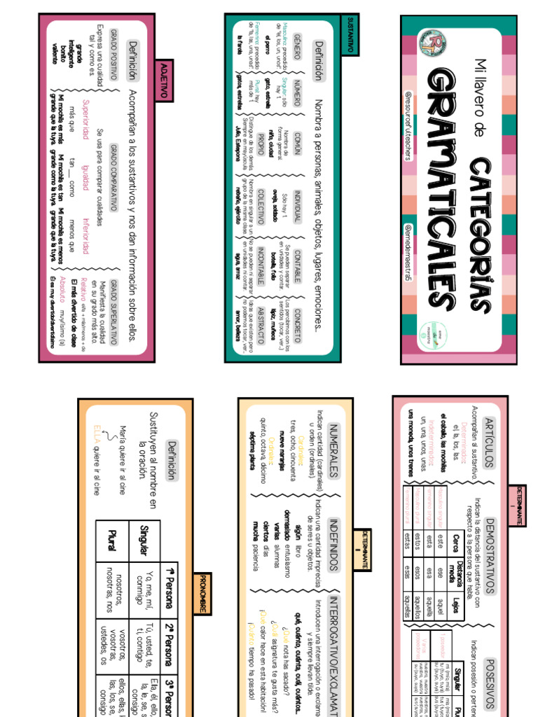 Llavero Categorias Gramáticales | PDF | Verbo | Semántica
