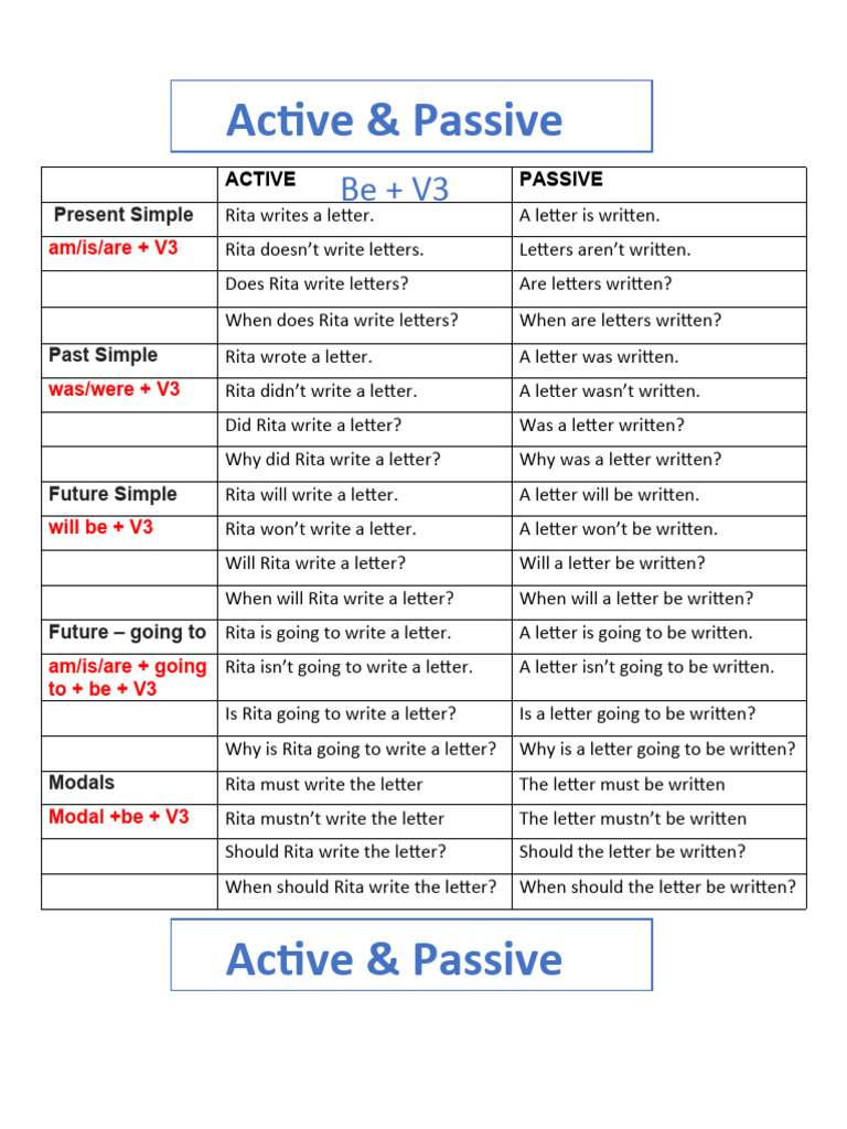 PASSIVE - 5 Basic Forms | PDF | Semantic Units | English Grammar