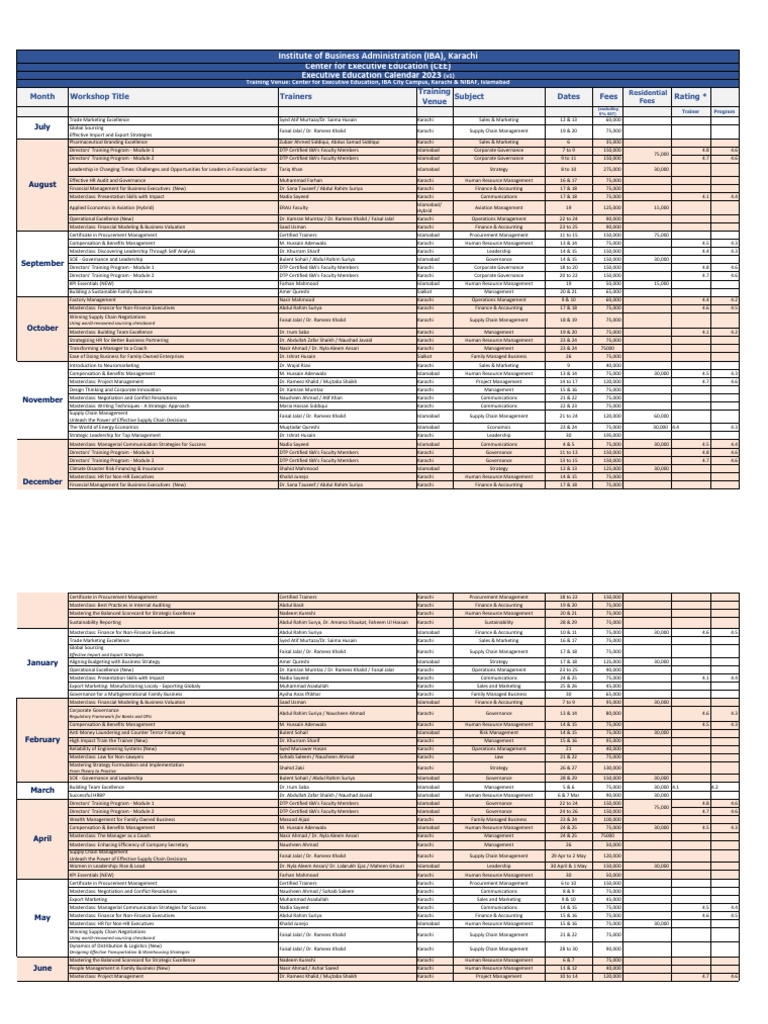 IBA Training Calendar 2023 | PDF | Supply Chain Management | Business ...