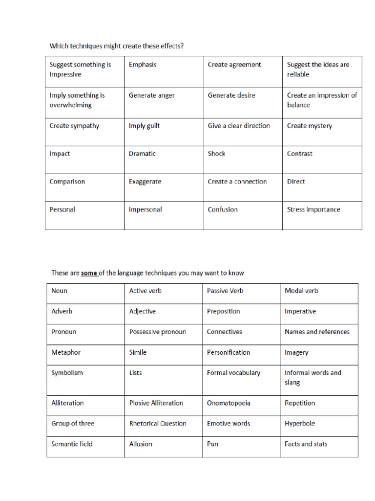 GCSE Language Techniques List | PDF