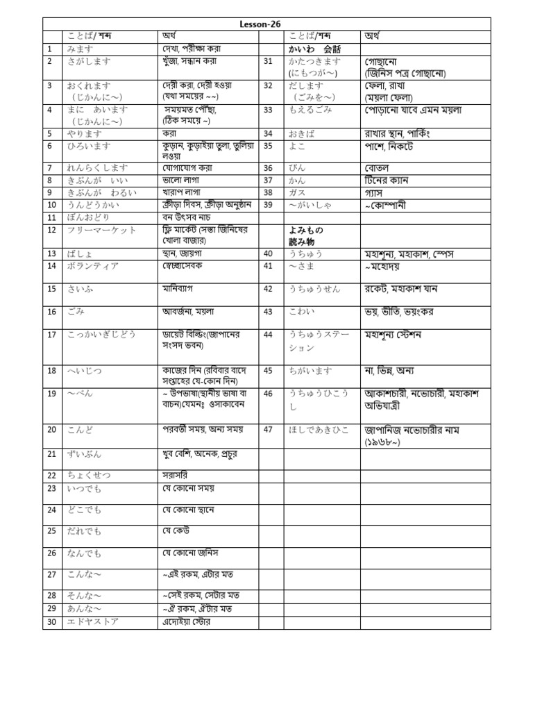 N4 Bangla Vocabulary | PDF