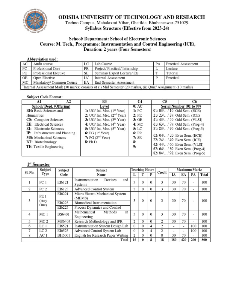 16-Syllabus Strcture-EI-M.Tech. ICE | PDF | Machine Learning | Engineering