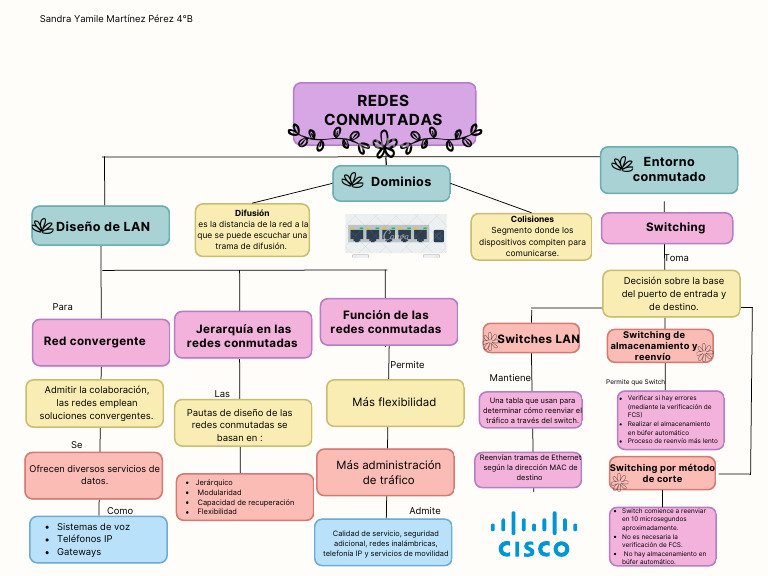 Mapa Conceptual Switching | PDF | Conmutador de red | Protocolos de red