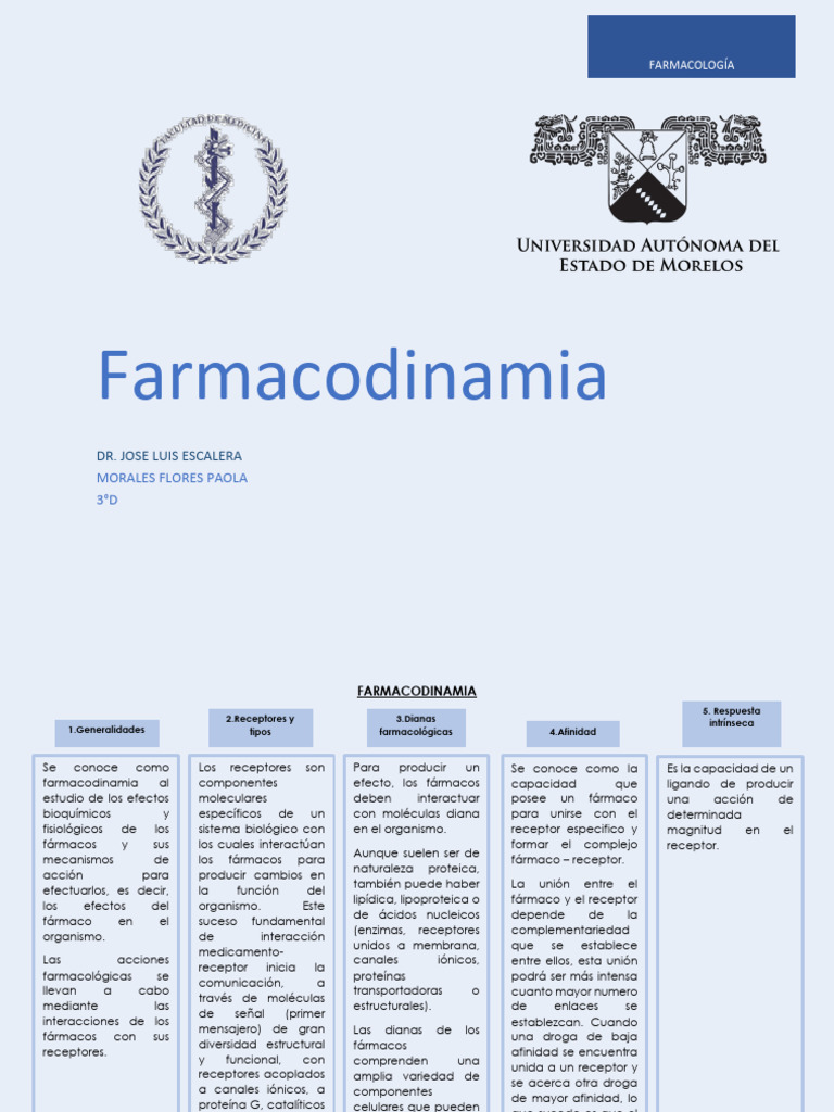 5.farmacodinamia - Mapa Conceptual | PDF | Receptor (Bioquímica ... 5.farmacodinamia - Mapa Conceptual | PDF | Receptor (Bioquímica ...