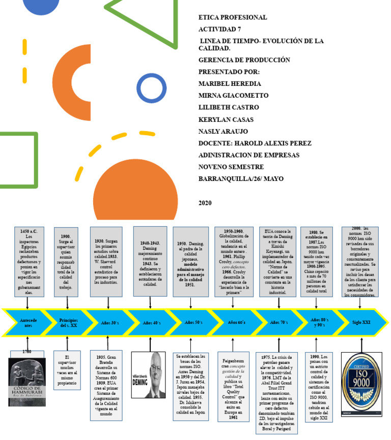 Historia de La Calidad Linea Del Tiempo | PDF | Economias