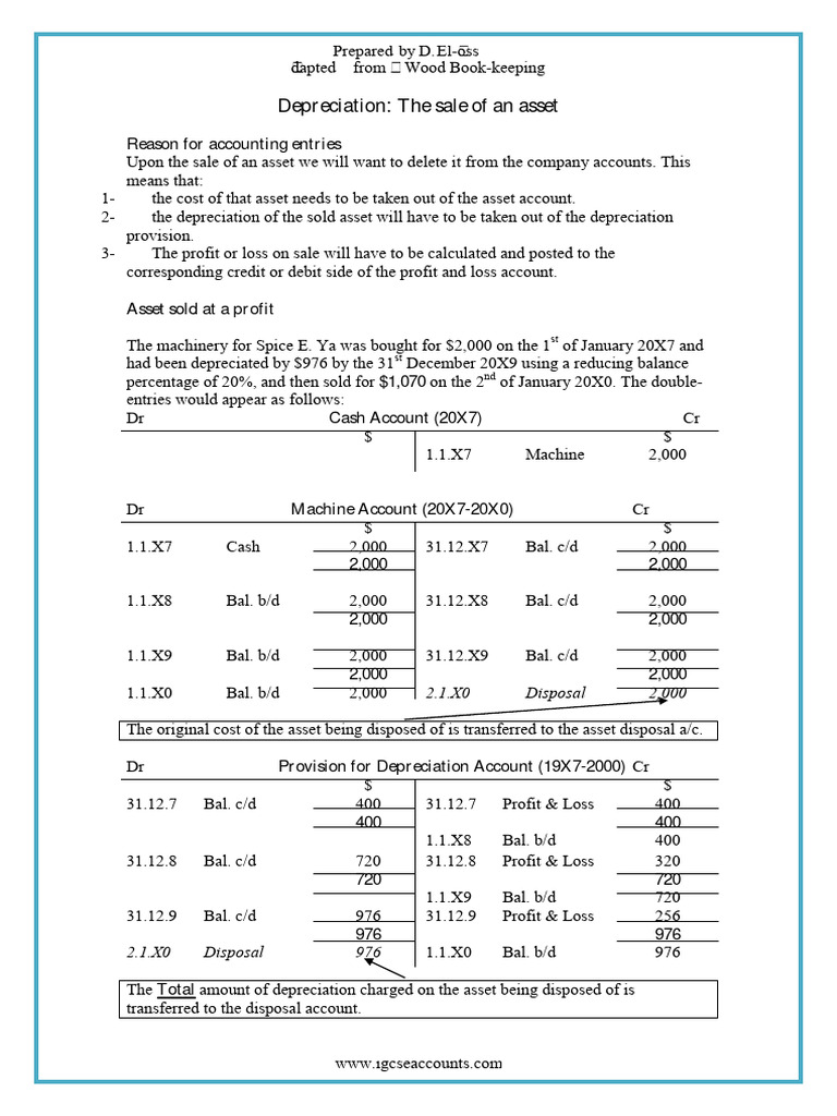 Disposal of Fixed Assets and Depreciation | PDF | Depreciation | Debits ...