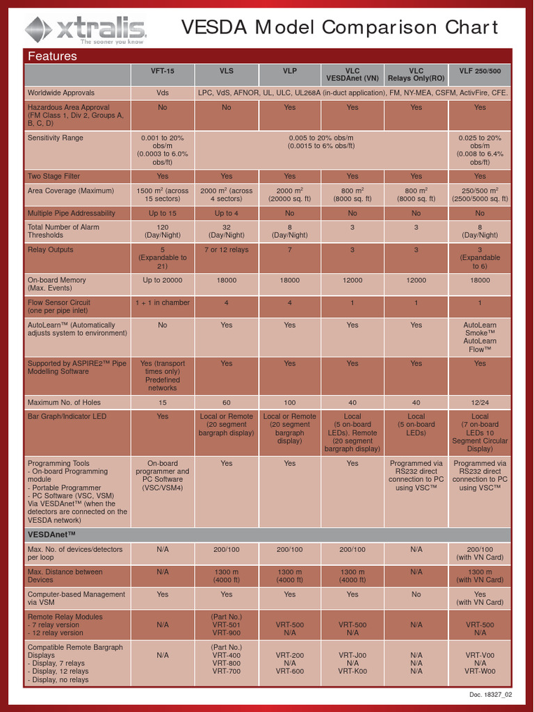 Comparativa de Detectores | PDF | Personal Computers | Computer Hardware