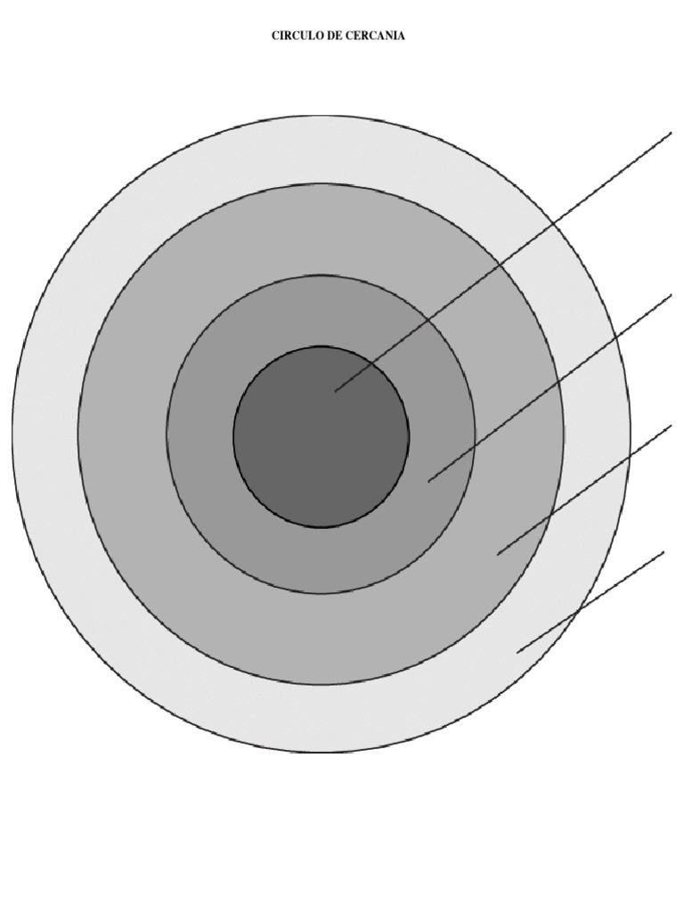 Circulo de Cercania | PDF