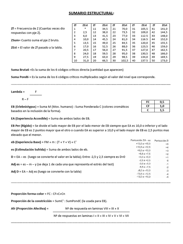 Formulas Sumario Estructural | PDF