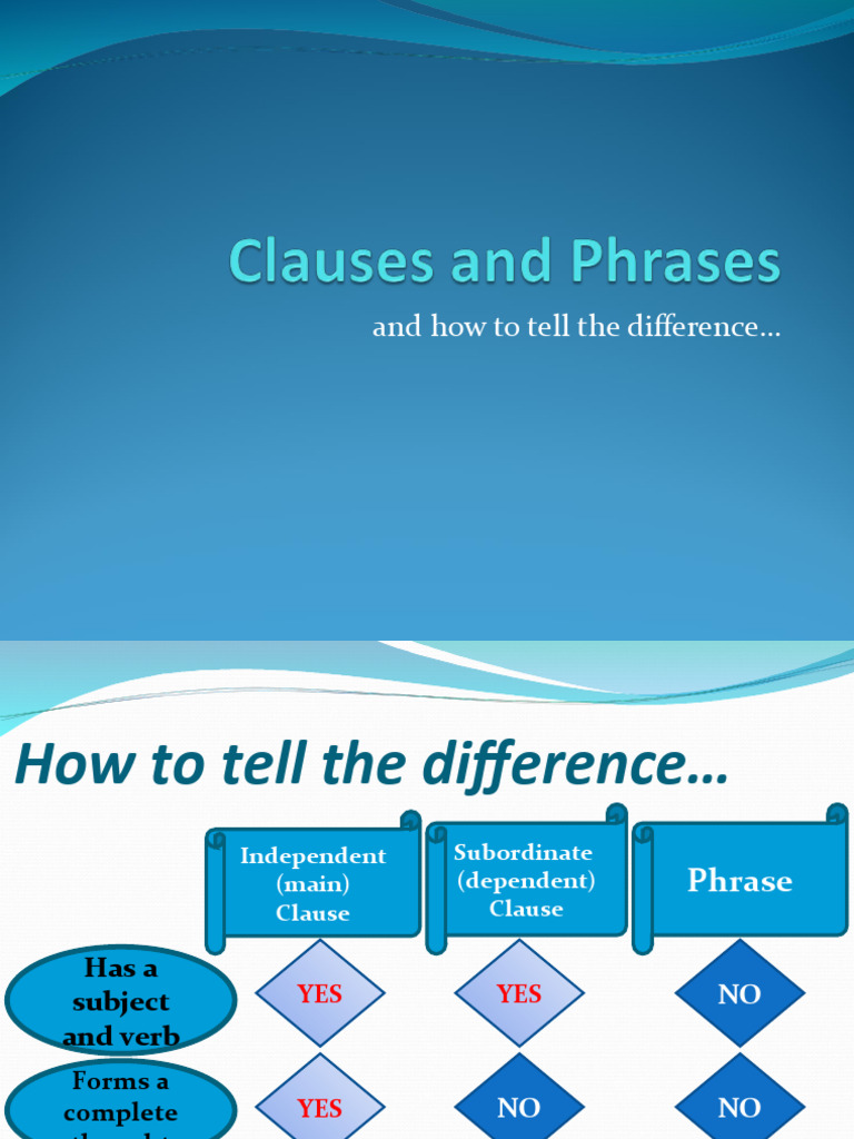 Clauses Phrases | PDF | Clause | Subject (Grammar)