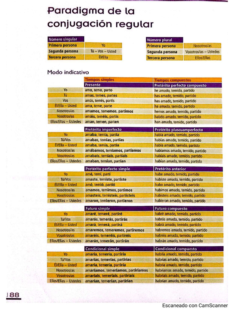 Paradigma Verbal | PDF