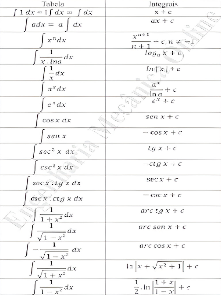 Tabela de Integrais | PDF