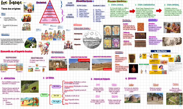 Incas | PDF | Imperio Inca | Perú