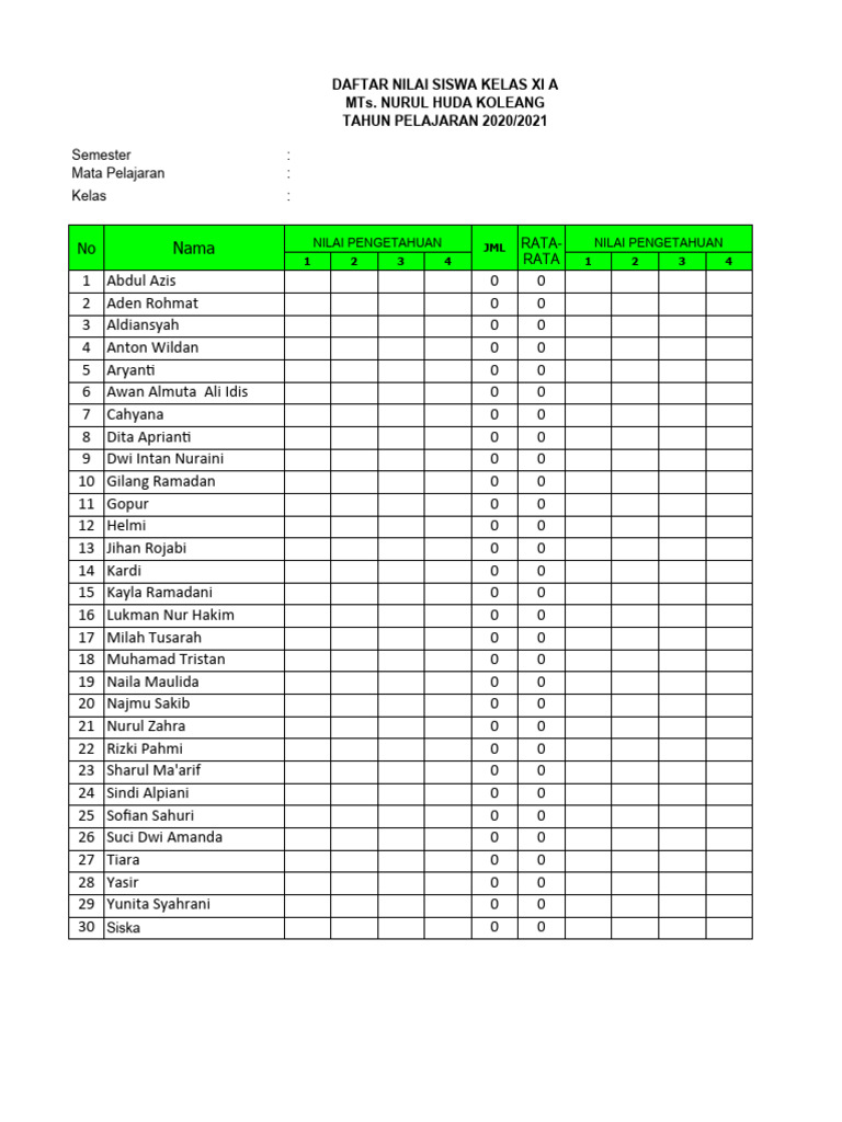 Daftar Nilai Pat MTS Nurul Huda 2020-2021 | PDF