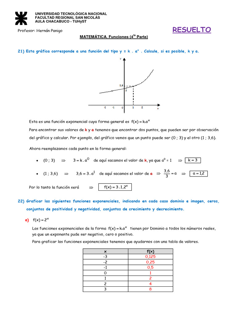 12 Trabajo Práctico Funciones 4ta Parte Resuelto | PDF | Logaritmo | Asíntota