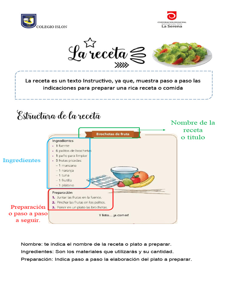 Estructura de una receta de cocina | PDF | Cocina, comidas y vino ...