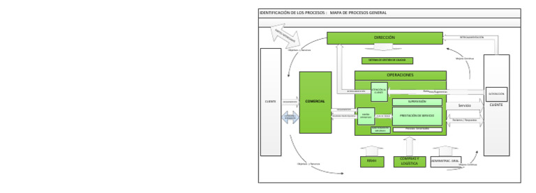 MAPA DE PROCESOS Empr. Limpieza | PDF | Business | Informática