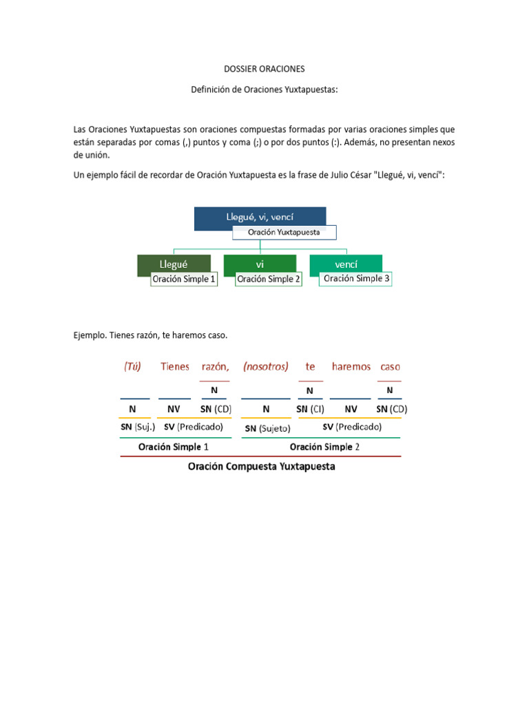 Dossier Oraciones | PDF | Oración (Lingüística) | Gramática