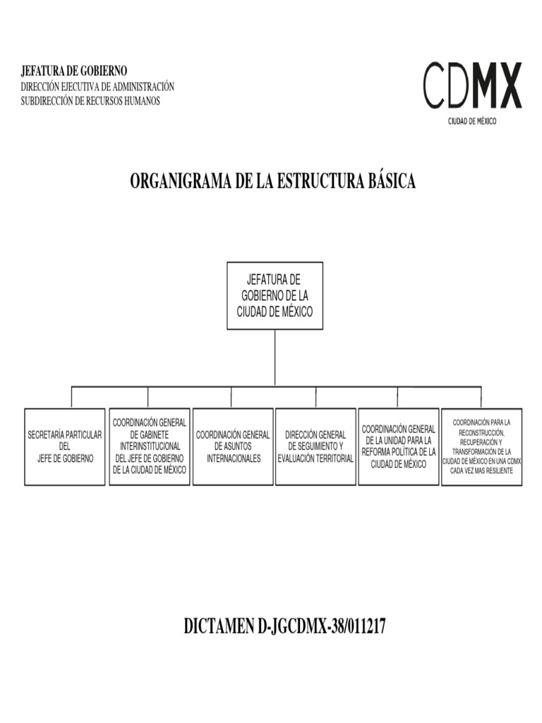 Organigrama Cdmx Pdf Ciudad De México México