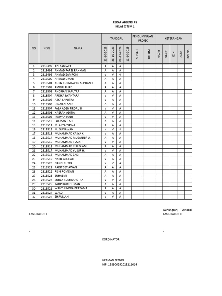 REKAP ABSENSI P5 KLS X (TSM 1, TSM 2 Dan TKR) | PDF