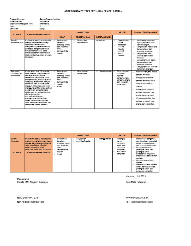 ANALISIS CP TUJUAN PEMBELAJARAN Informatika 2023 | PDF