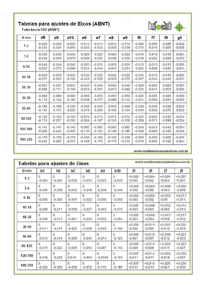 Tabela de Ajuste de Eixo | PDF