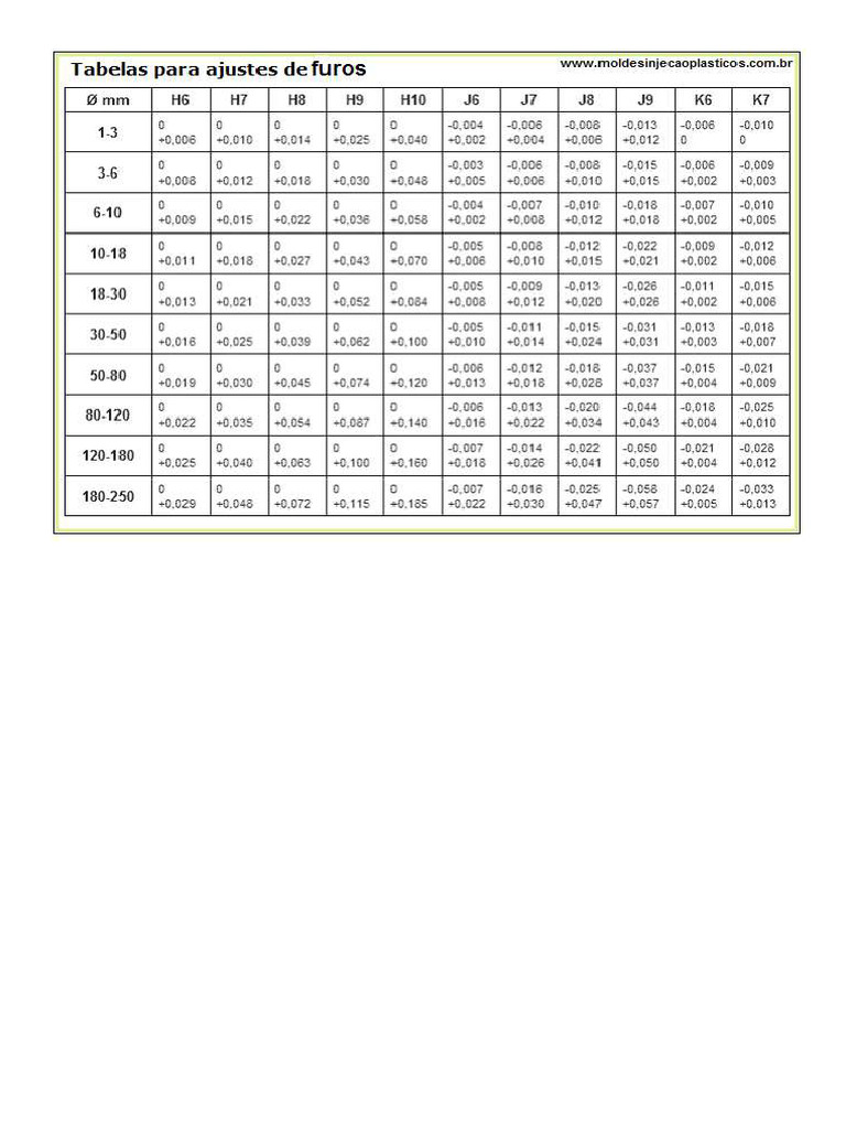 Tabela de Ajuste de Furo 02 | PDF