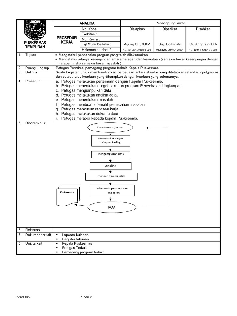SOP 1.3.2.2 Analisa KESLING | PDF