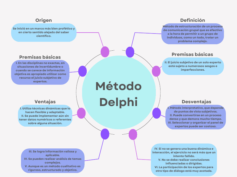 Método Delphi | PDF | Información | Cognición