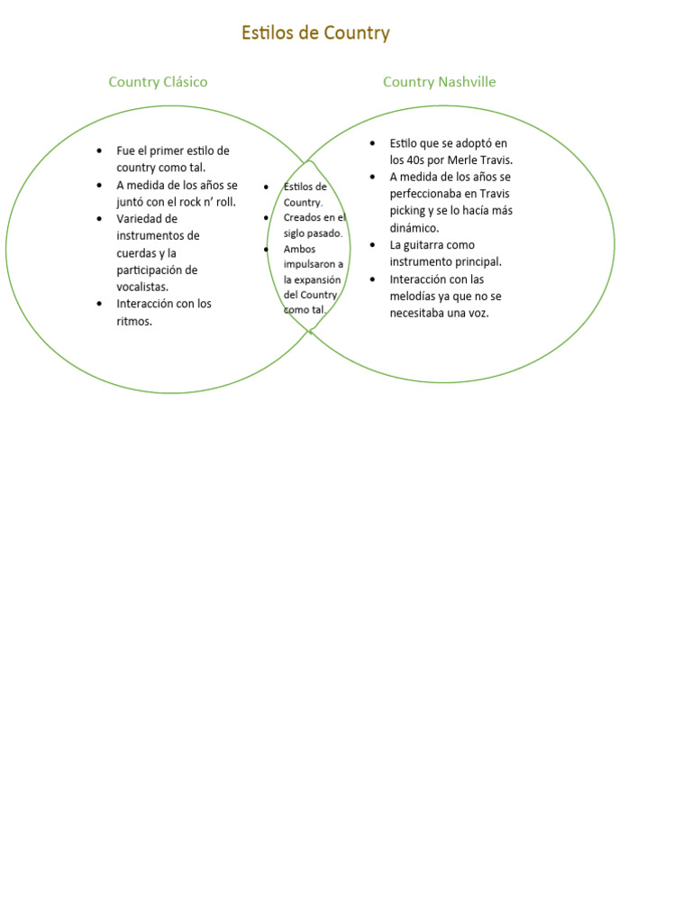 Diagrama de Venn: Estilos de Country | PDF