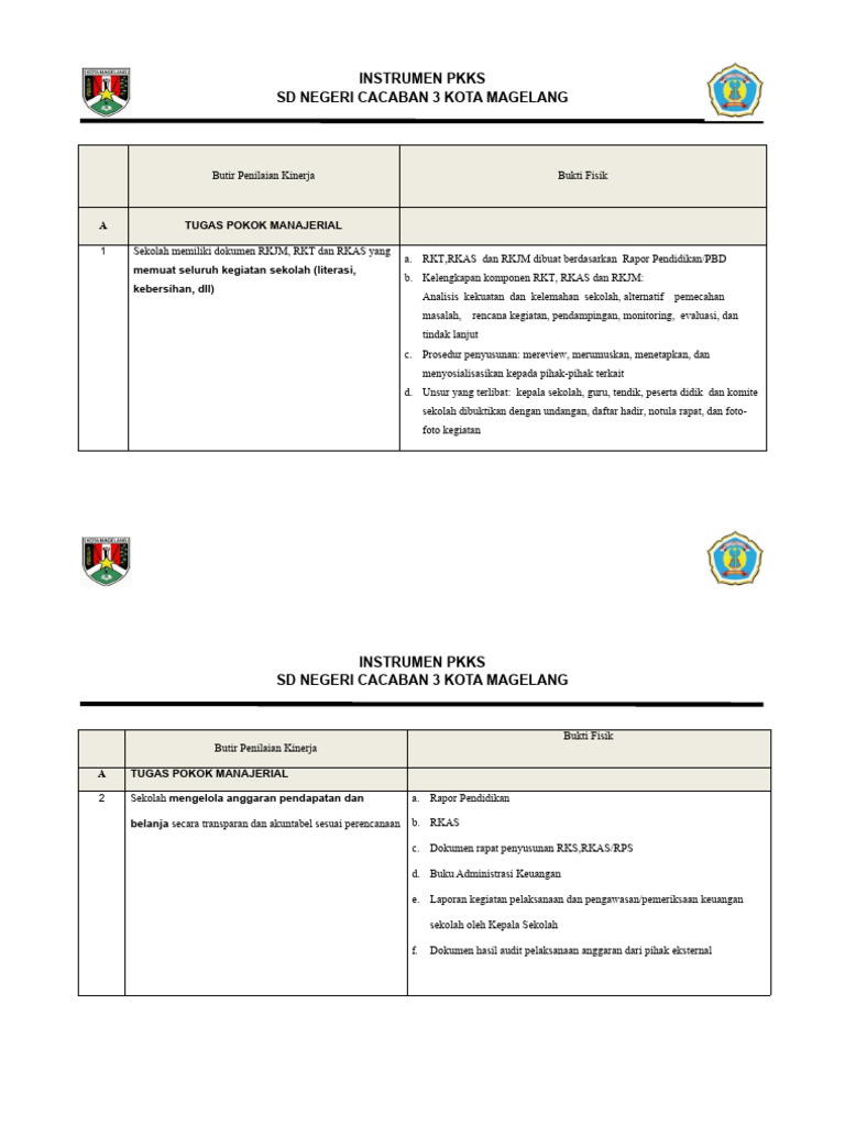 Tempelan Map Edit | PDF