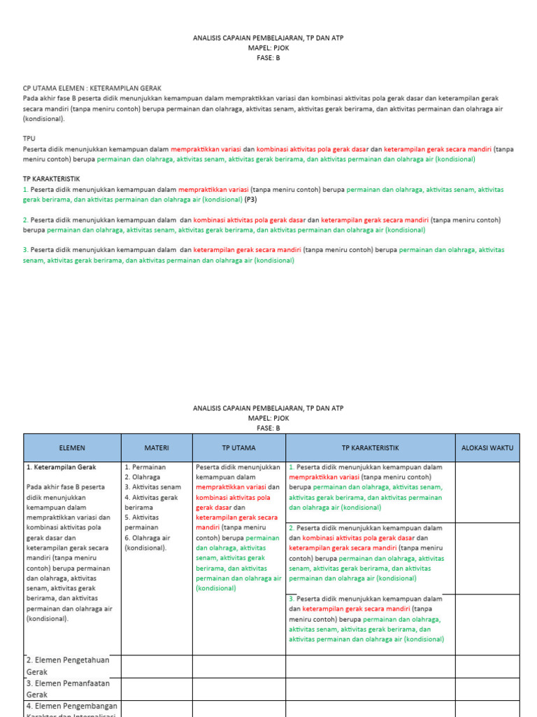 Analisis Capaian Pembelajaran | PDF