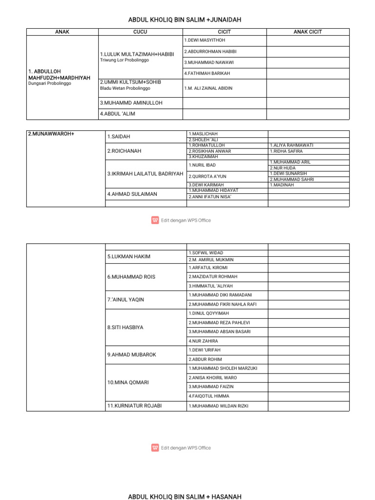 Silsilah Bani Abdul Kholiq Bin Salim | PDF