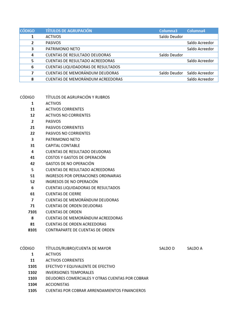 Ejemplo de Catalogo de Cuentas | Descargar gratis PDF | Bancos | Pensión