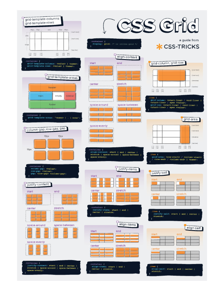 Guia de CSS Grid | PDF | Computación distribuída | HTML