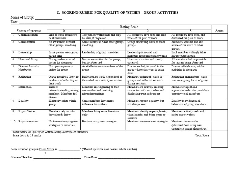 C. Scoring Rubric For Quality of Within - Group Activities | PDF ...