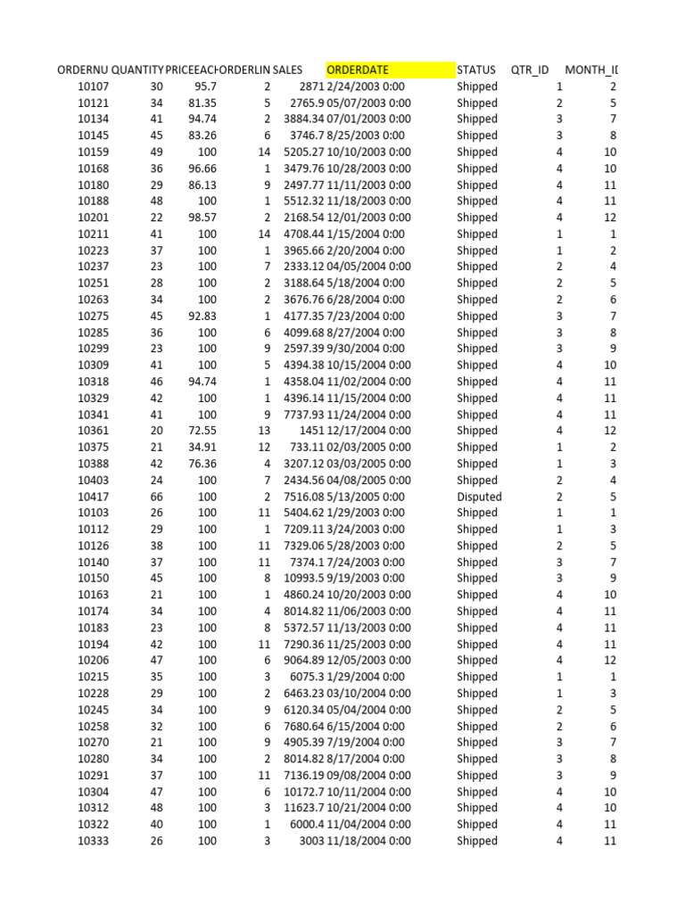 Sales Data | PDF | Home & Garden