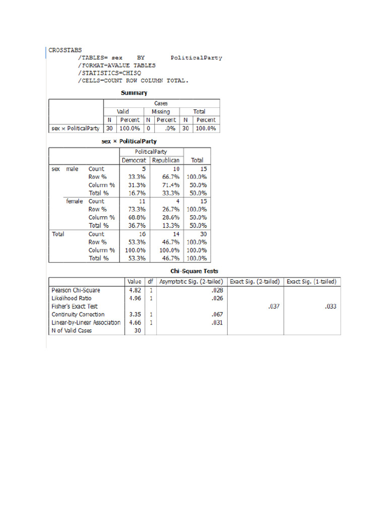 PT5 Crosstabs | PDF