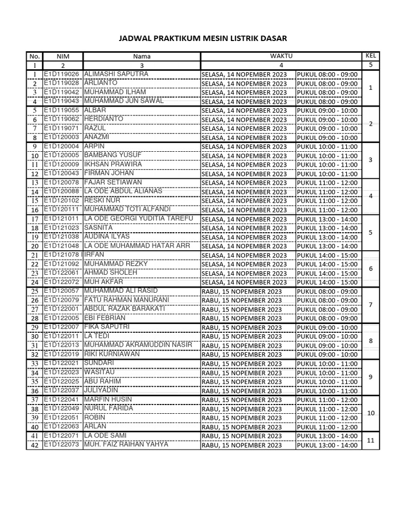 Jadwal Praktikum MD | PDF