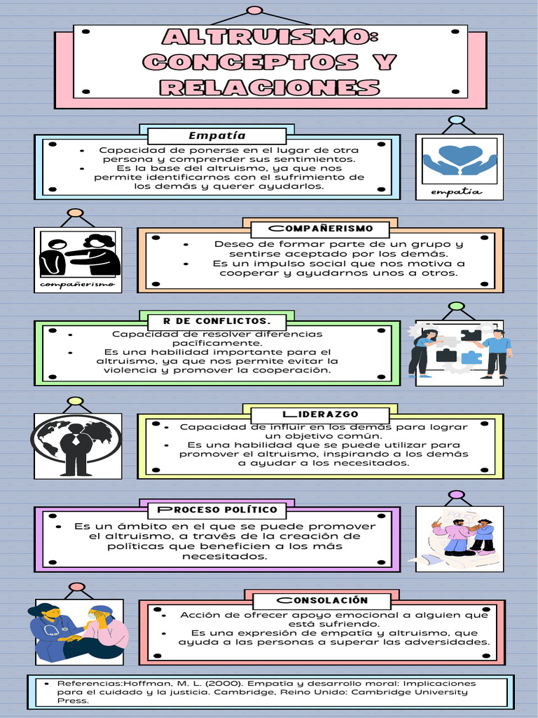 El Valor del Altruismo y su Impacto | PDF | Altruismo | Empatía