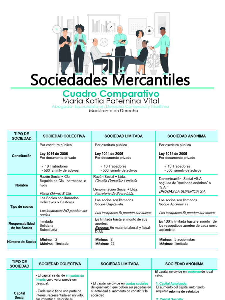 Sociedades Mercantiles Cuadro Comparativo Pdf Jerga Corporativa