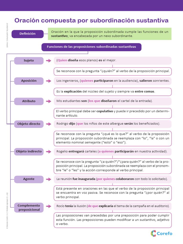 Lámina - Oración Compuesta Por Subordinación Sustantiva 4TO SEC | PDF ...