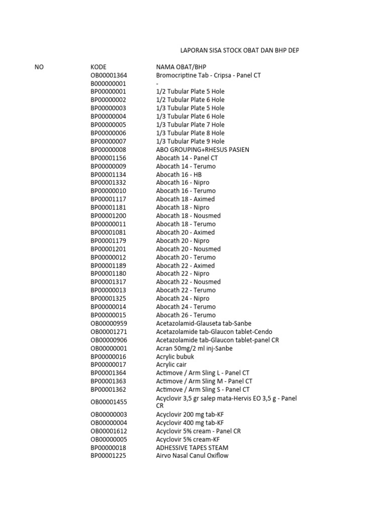Stock Opname Depo Ok | PDF | Medical Treatments | Pharmacology
