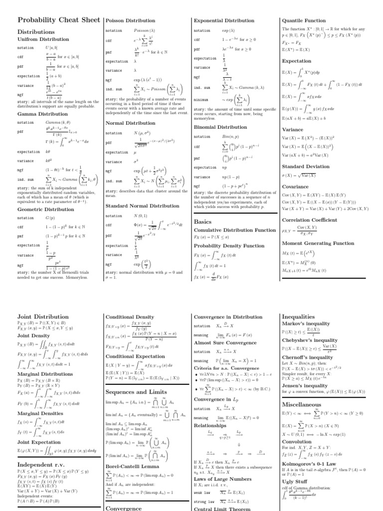Probability Cheatsheet | Download Free PDF | Variance | Functions And Mappings